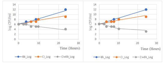 Evaluation of Limonene Î²-Amino Alcohol Derivatives for Synergi